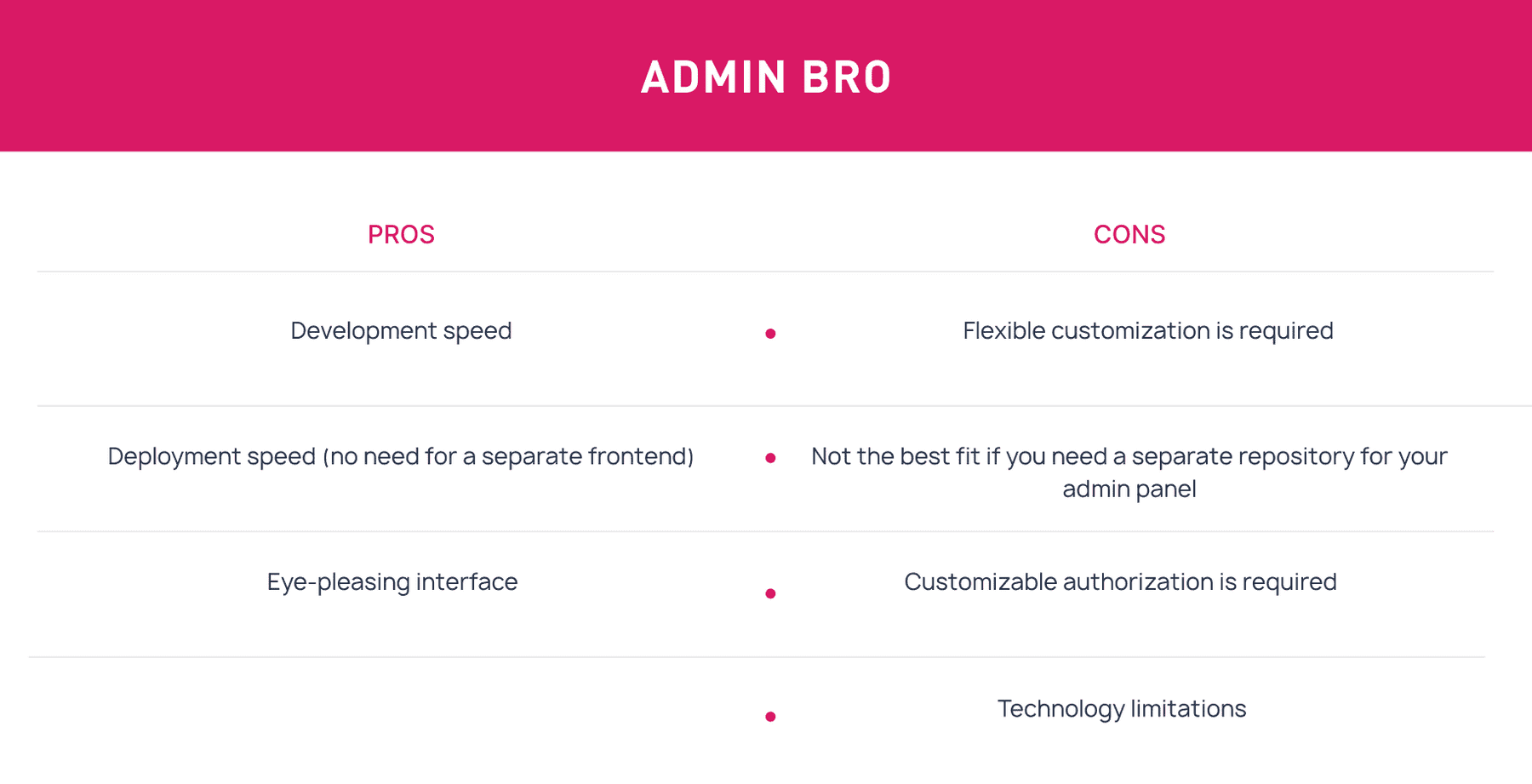 Admin Panel Integration Tools: Which Solution to Opt for? | Vynohradov Blog
